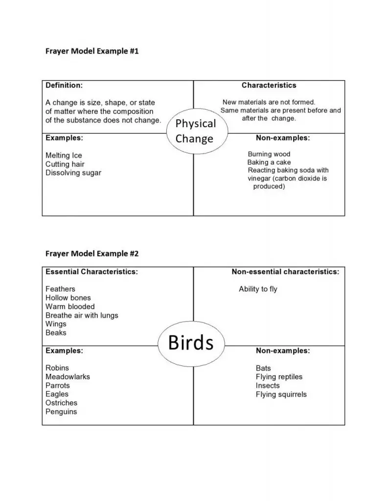 Las 40 mejores plantillas de modelo Frayer (Word y PDF) - Mundo Plantillas