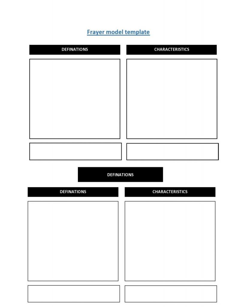 Las 40 mejores plantillas de modelo Frayer (Word y PDF) - Mundo Plantillas