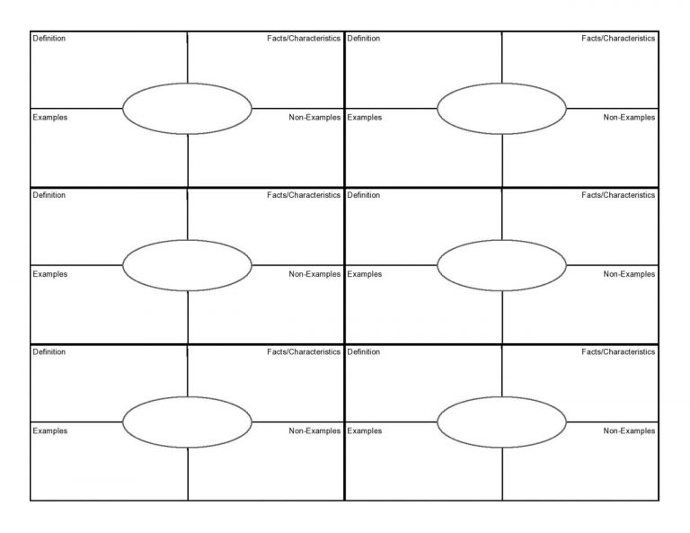 Las 40 mejores plantillas de modelo Frayer (Word y PDF) - Mundo Plantillas