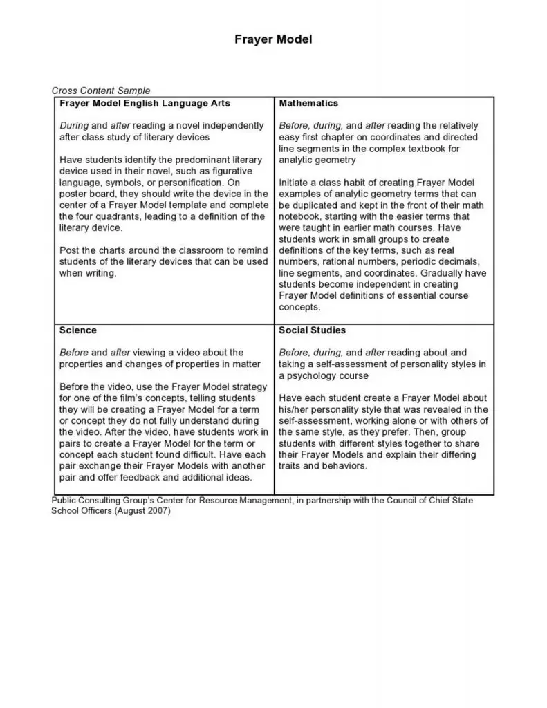 Las 40 mejores plantillas de modelo Frayer (Word y PDF) - Mundo Plantillas