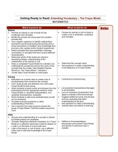 Las 40 mejores plantillas de modelo Frayer (Word y PDF) - Mundo Plantillas