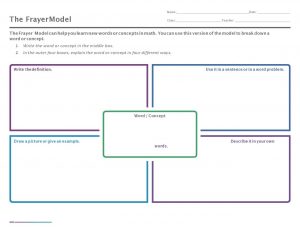 Las 40 mejores plantillas de modelo Frayer (Word y PDF) - Mundo Plantillas