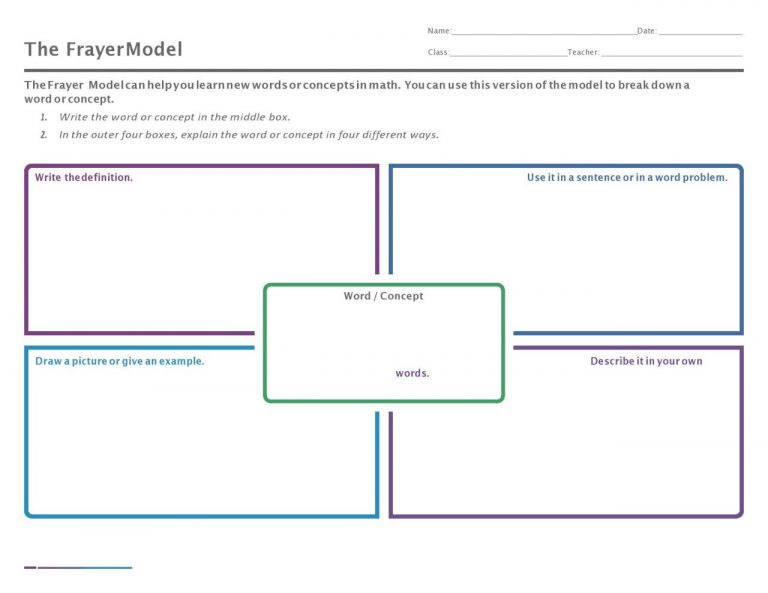 Las 40 mejores plantillas de modelo Frayer (Word y PDF) - Mundo Plantillas
