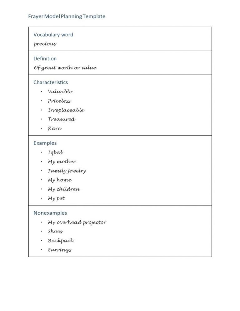 Las 40 mejores plantillas de modelo Frayer (Word y PDF) - Mundo Plantillas