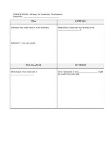 Las 40 mejores plantillas de modelo Frayer (Word y PDF) - Mundo Plantillas