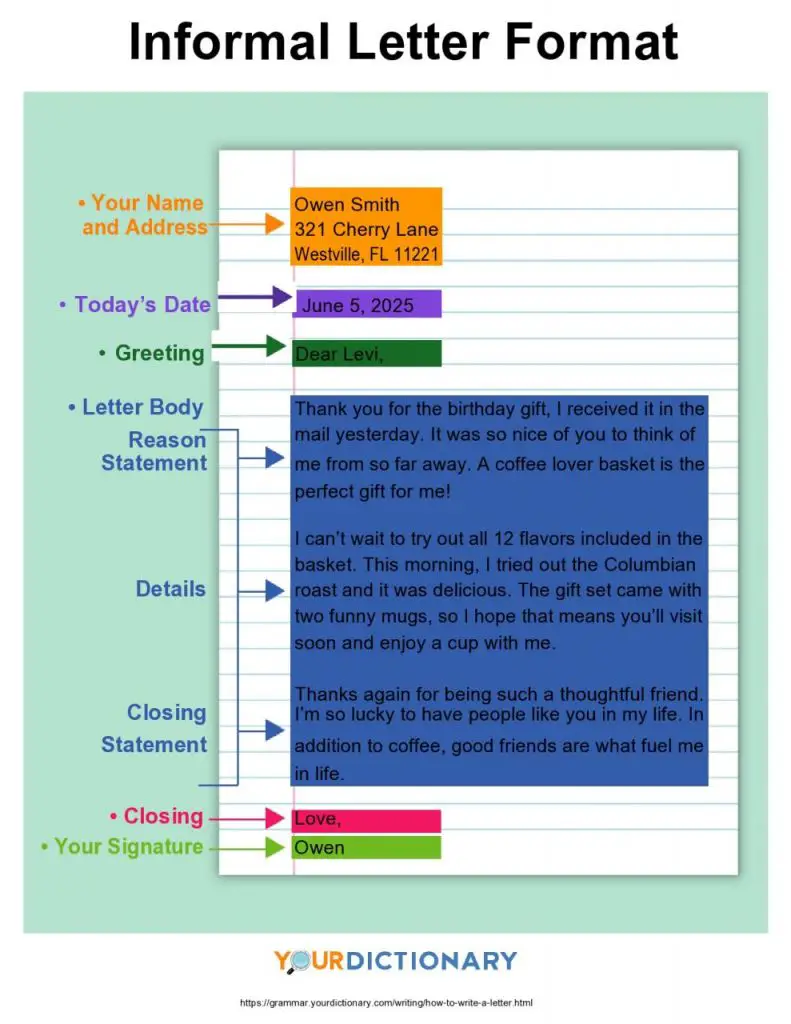 40 grandes cartas informales (ejemplos de formato y plantillas) - Mundo ...