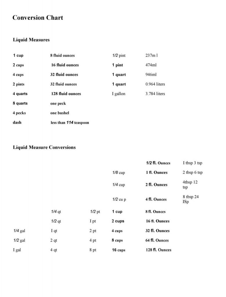 45 Cuadros imprimibles de medidas de líquidos [Conversión de líquidos ...