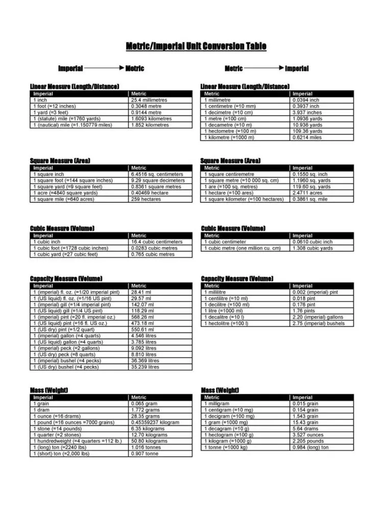 45 Cuadros imprimibles de medidas de líquidos [Conversión de líquidos ...