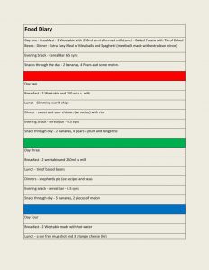 40 plantillas simples de diarios de alimentos y ejemplos de registros ...