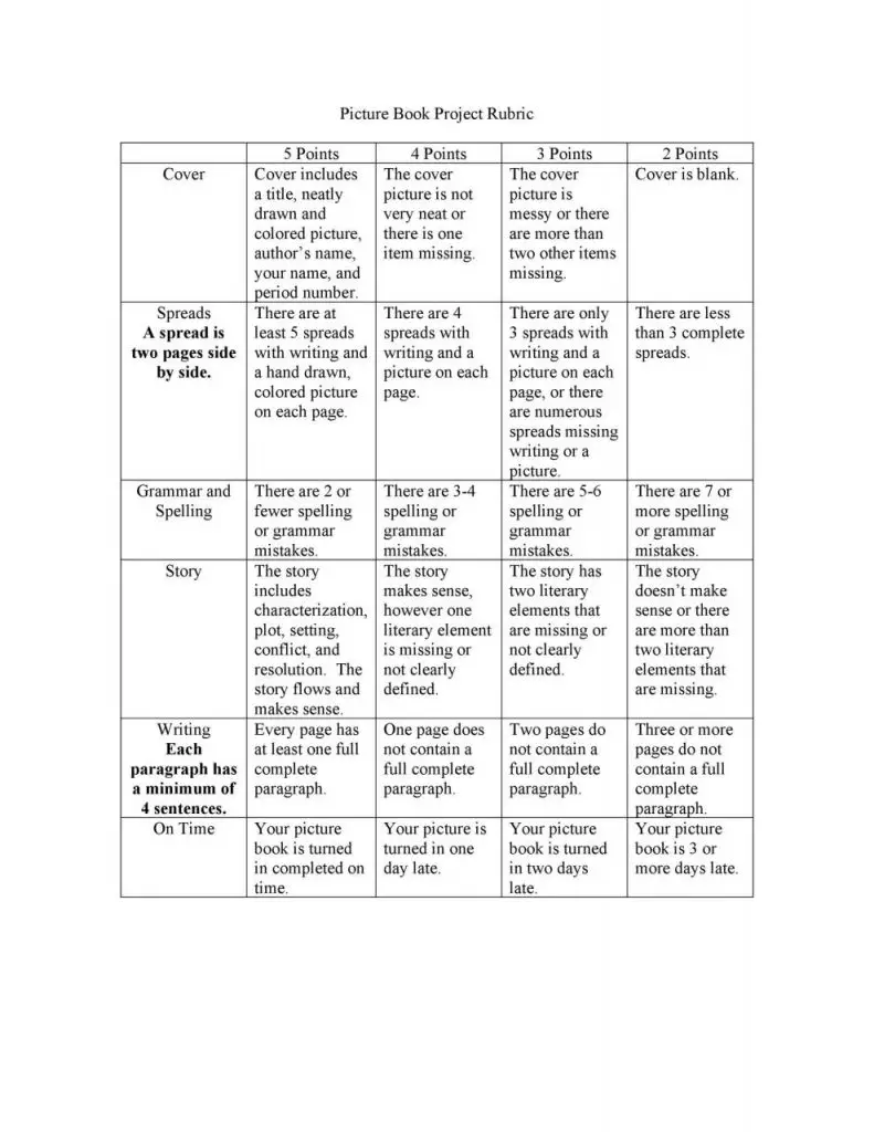 46 plantillas de rúbricas editables (formato Word) - Mundo Plantillas