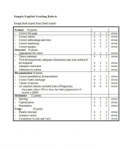 46 plantillas de rúbricas editables (formato Word) - Mundo Plantillas