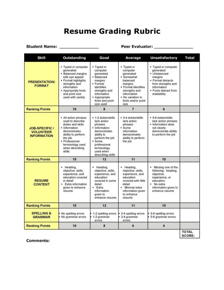 46 plantillas de rúbricas editables (formato Word) - Mundo Plantillas