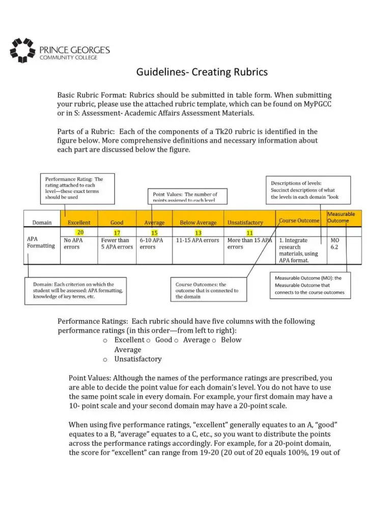 46 plantillas de rúbricas editables (formato Word) - Mundo Plantillas
