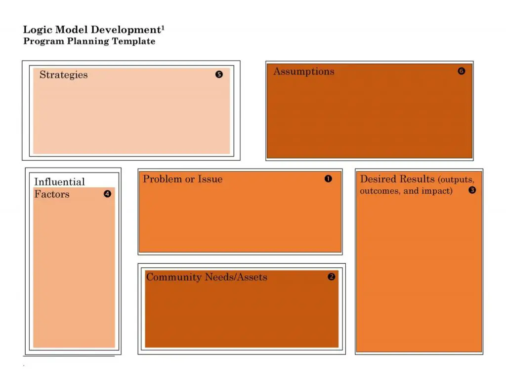 Más de 40 plantillas y ejemplos de modelos lógicos - Mundo Plantillas