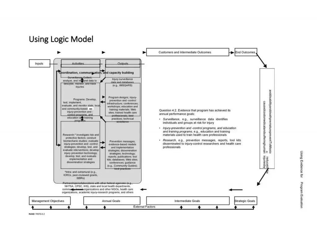 Más de 40 plantillas y ejemplos de modelos lógicos - Mundo Plantillas