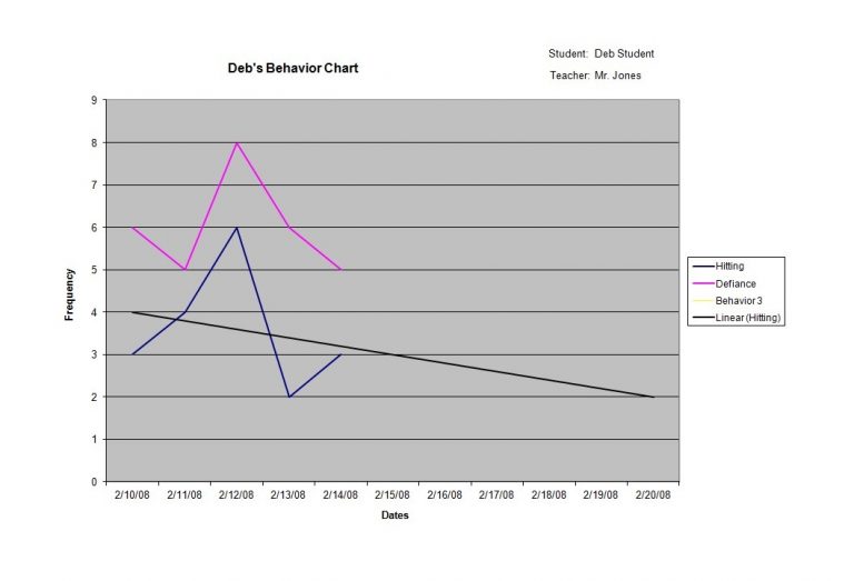 42 plantillas imprimibles de gráficos de comportamiento [para niños ...
