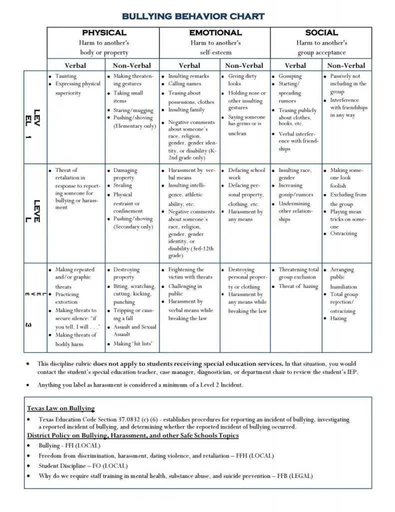 42 plantillas imprimibles de gráficos de comportamiento [para niños ...