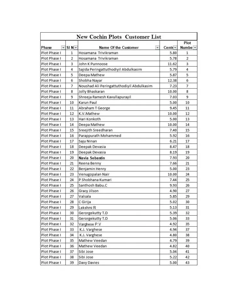 50 plantillas de listas de clientes GRATIS (Excel y Word) - Mundo ...