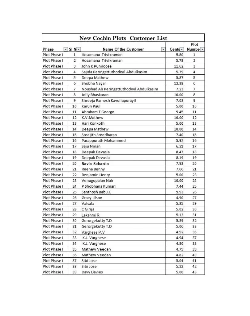 50 plantillas de listas de clientes GRATIS (Excel y Word) - Mundo ...