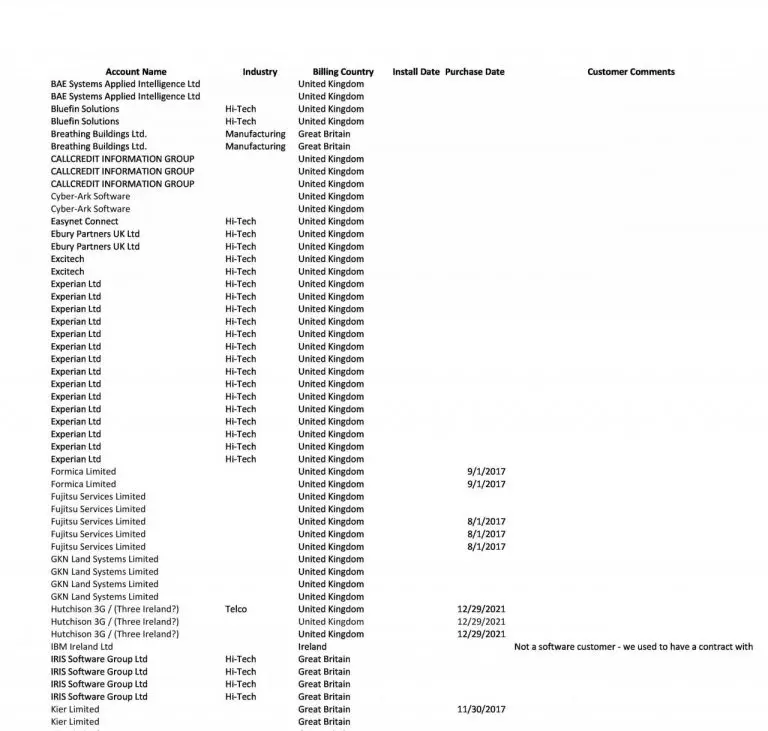 50 plantillas de listas de clientes GRATIS (Excel y Word) - Mundo ...