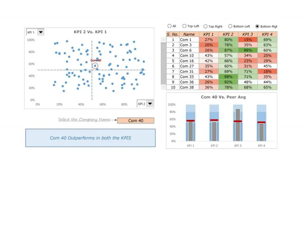 40 plantillas de tableros de Excel (+paneles KPI) - Mundo Plantillas