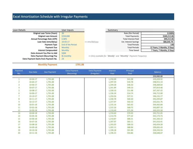 49 plantillas gratuitas de programación de pagos [Excel, Word] - Mundo Plantillas