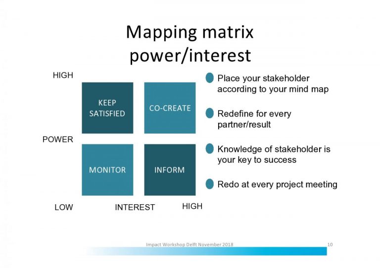 28 plantillas de mapa de partes interesadas (Word, Excel y PowerPoint ...