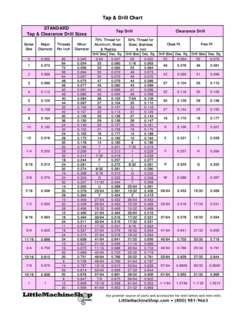 23 Gráficas imprimibles de brocas macho [PDF] - Mundo Plantillas