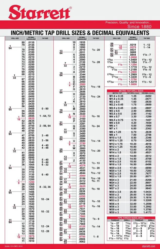 23 Gráficas imprimibles de brocas macho [PDF] - Mundo Plantillas