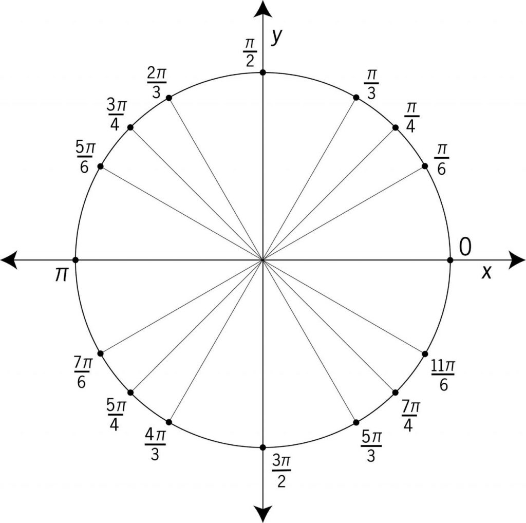 42 Gráficos y diagramas imprimibles de círculos unitarios (Sin, Cos ...